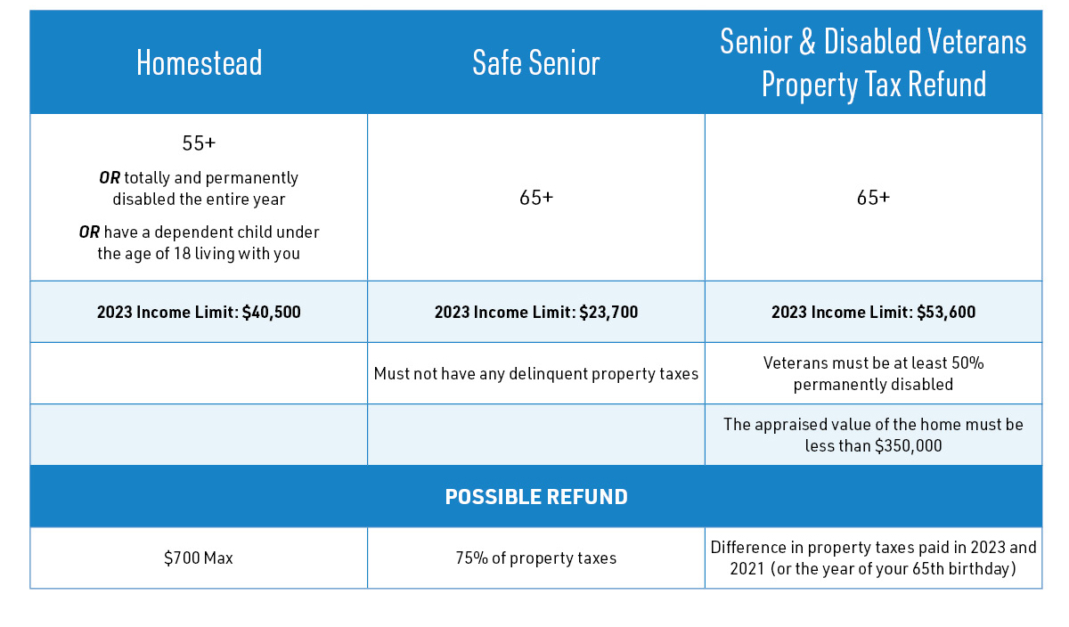 Homestead Refunds | Sedgwick County, Kansas